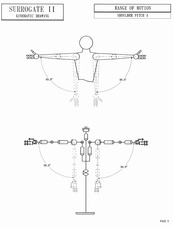Ross-Hime Designs, Inc : Robotic Surrogate II : Details